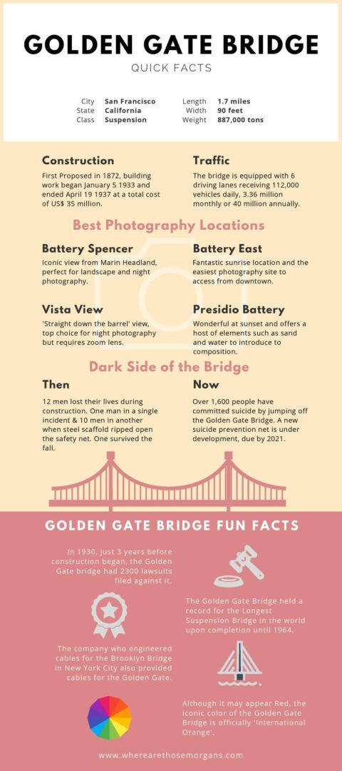 Best View of Golden Gate Bridge: 5 Amazing Photography Locations