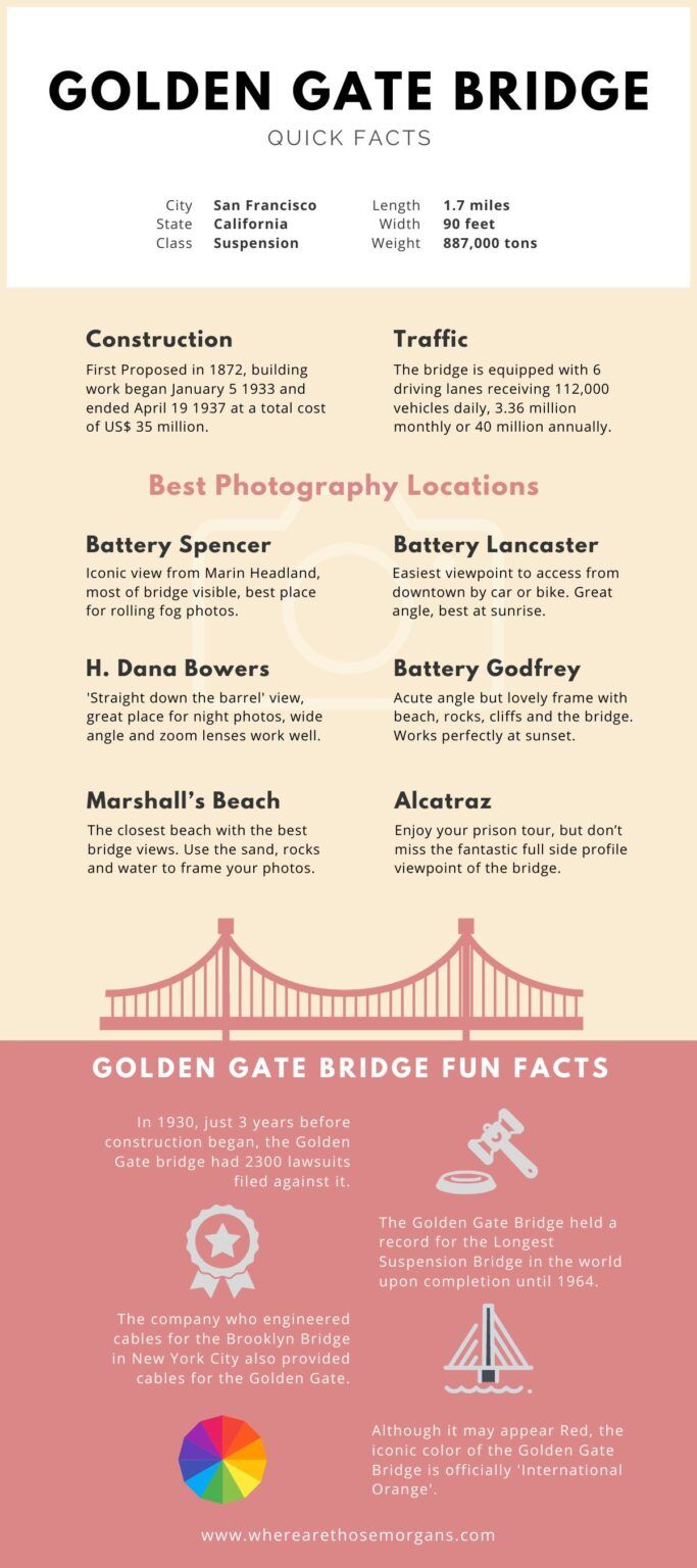 10 Unmissable Golden Gate Bridge Viewpoints