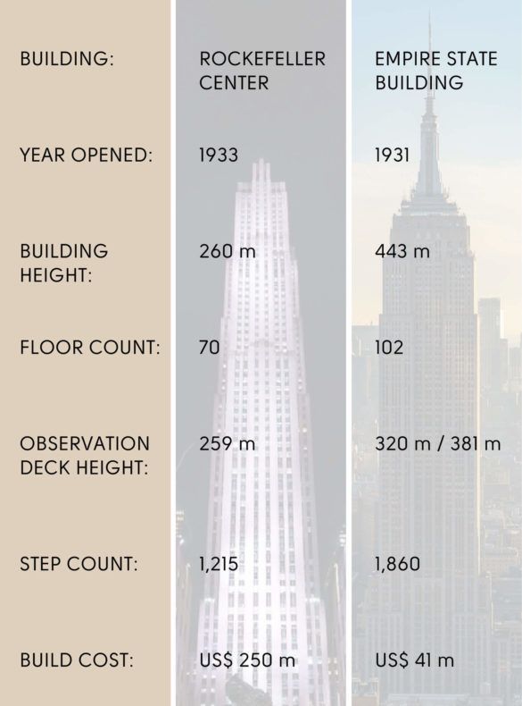 Top Of The Rock Or Empire State Building: Which Is Better?