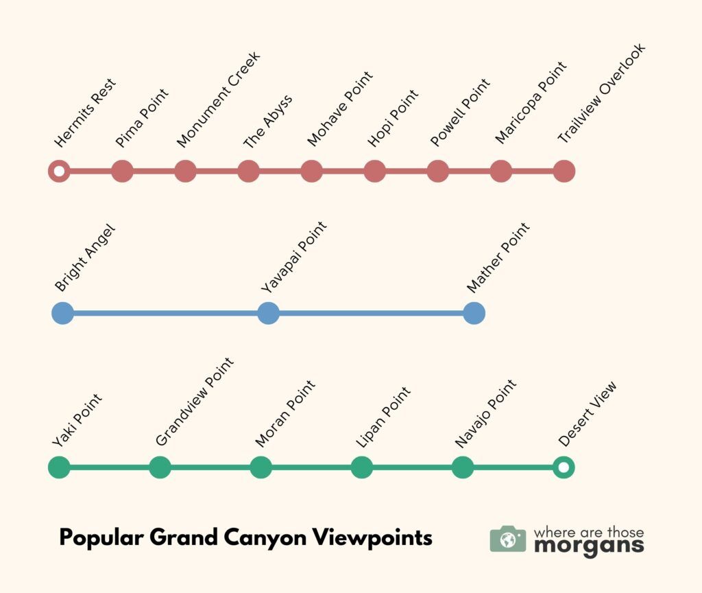 20 Popular Grand Canyon South Rim Viewpoints Rated