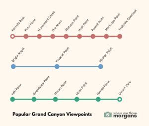 20 Popular Grand Canyon South Rim Viewpoints Rated