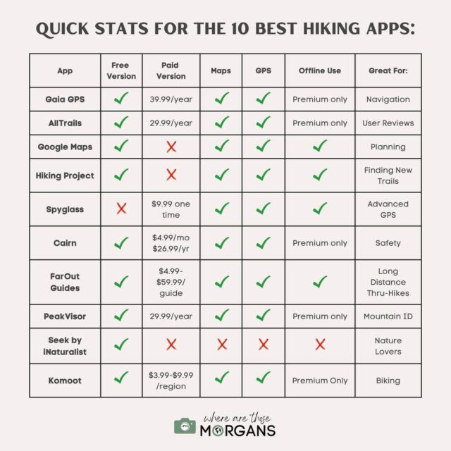 10 Best Hiking Apps For Beginners And Pros In 2023