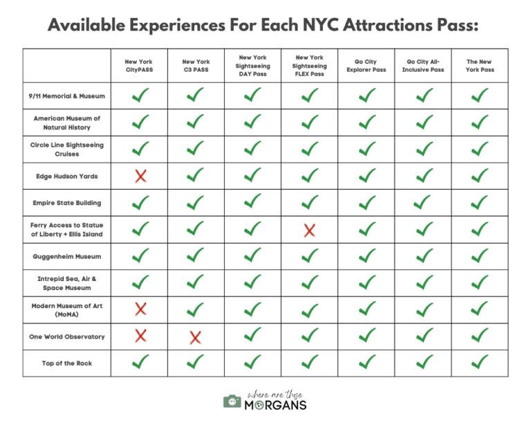 New York Pass Comparison: Which NYC Attraction Pass Is Best?