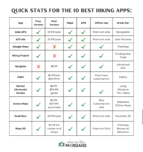 25 Best Hiking + Outdoor Adventure Apps For 2023