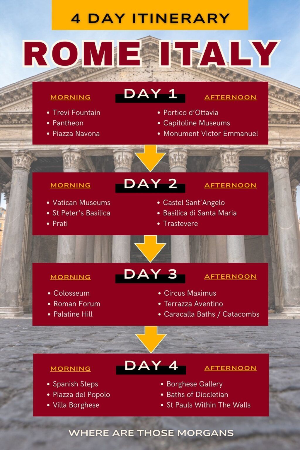 4-Day Rome Highlights Itinerary (For First-Timers)