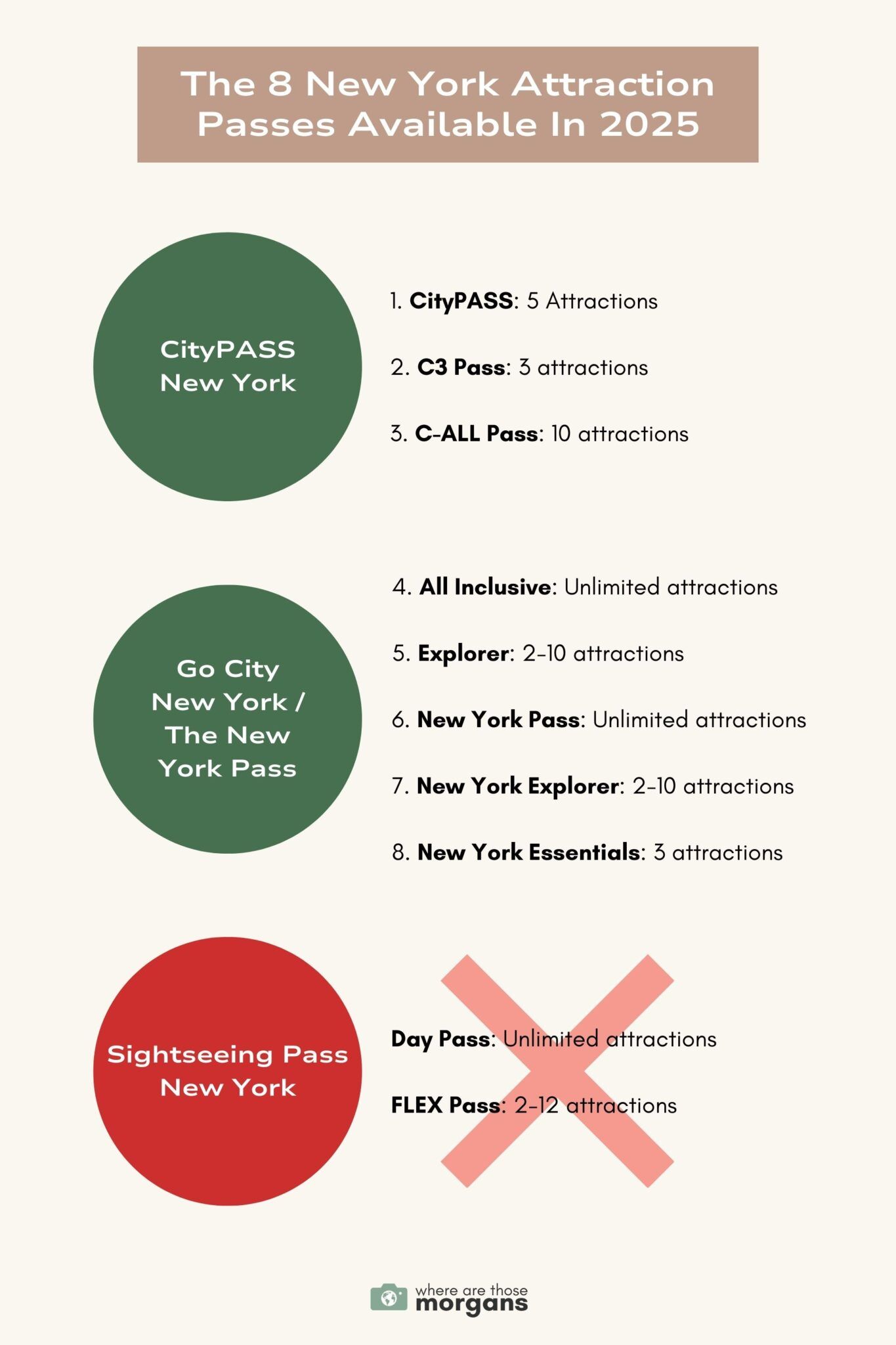 The 8 New York City Attraction Passes Compared (2026)