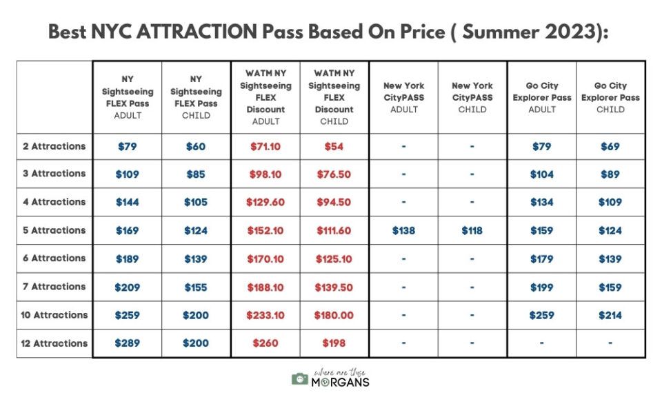 New York Pass Comparison: What Is The Best NYC Pass?