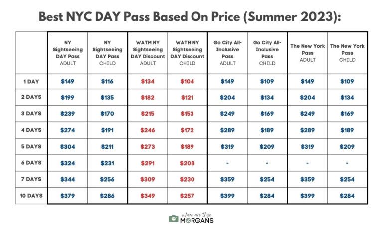 New York Pass Comparison: What Is The Best NYC Pass?