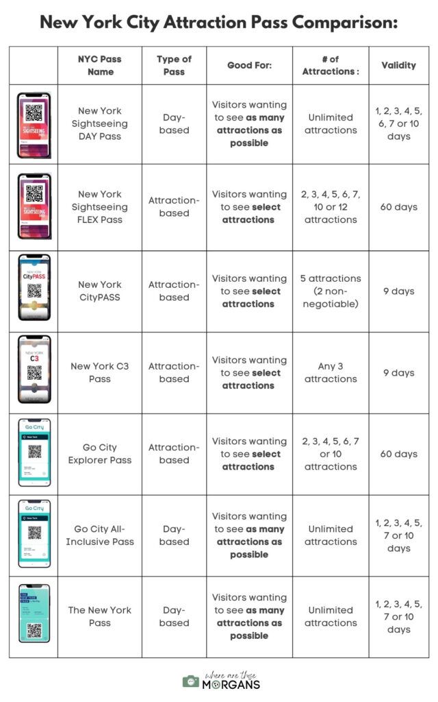 New York Pass Comparison: What Is The Best NYC Pass?